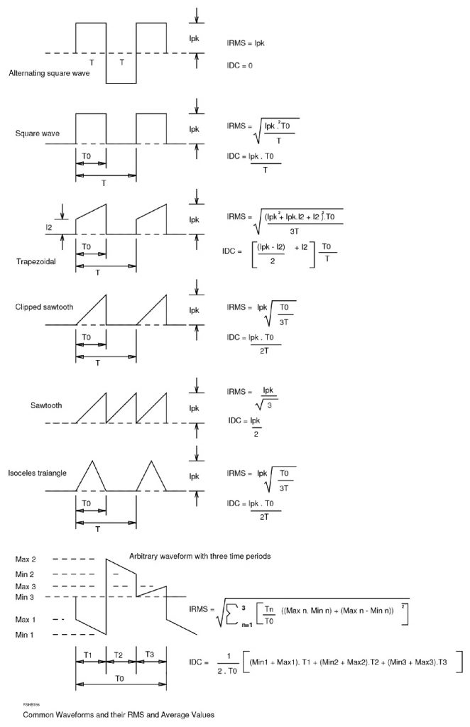 Waveform RMS and Average Values – g3zko
